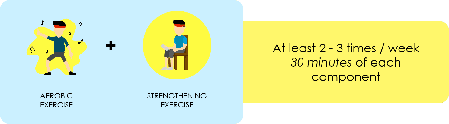 Keeping Fit for Dialysis Patients | The National Kidney Foundation (NKF ...
