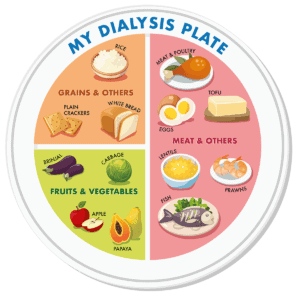 Eating Right for Festive Holidays – The National Kidney Foundation (NKF ...