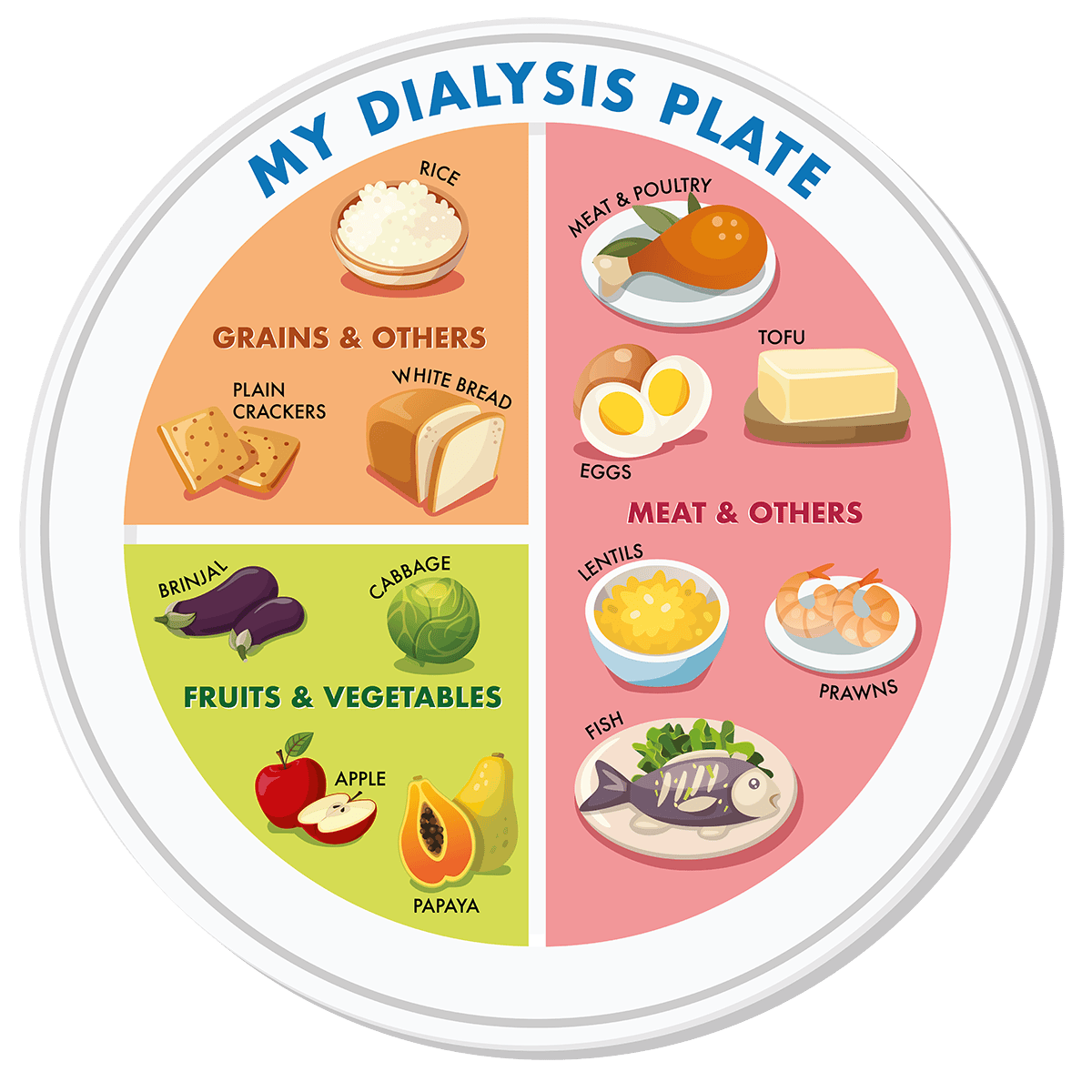 Eating Right for Festive Holidays – The National Kidney Foundation (NKF ...