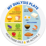 Eating Right for Festive Holidays | The National Kidney Foundation (NKF ...